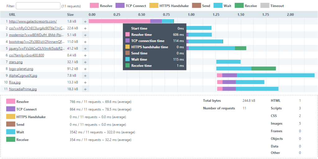 Waterfall Chart | Le Blog Uptrends