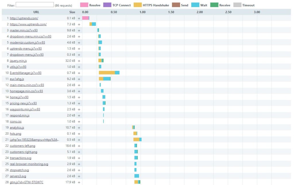 Uptrends Waterfall Chart | Le Blog Uptrends